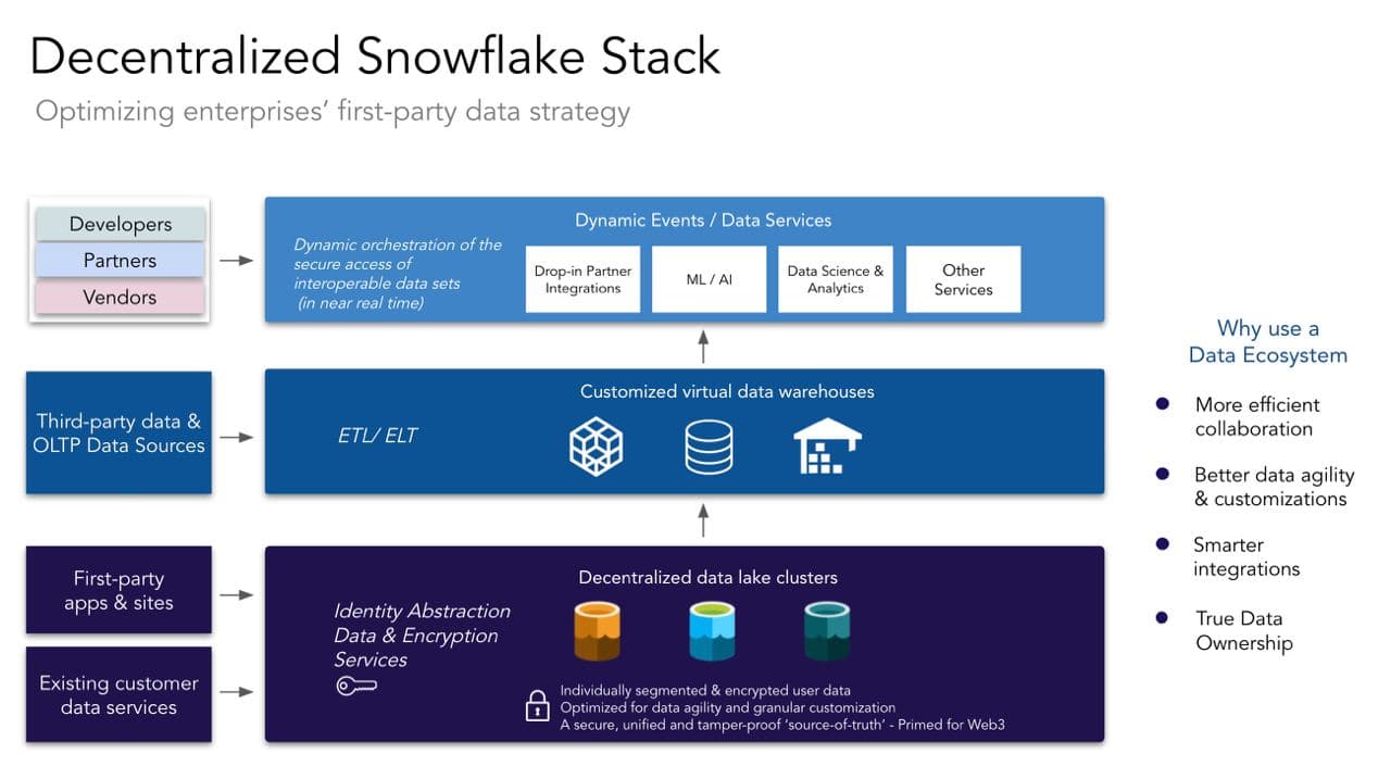 Get to Know: Cere Network
