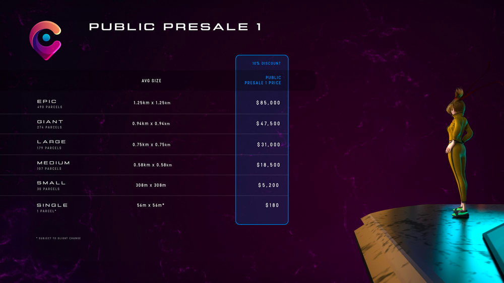 A Complete Guide to Cryptoverse's NFT LAND sales