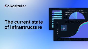 The Current State of Infrastructure